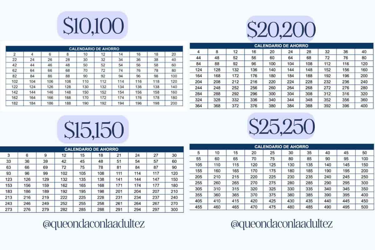 Retos Del Ahorro Para Juntar De 10 Mil A 60 Mil Pesos En 2025 Retos Del Ahorro Para Juntar De 10 Mil A 60 Mil Pesos En 2025
