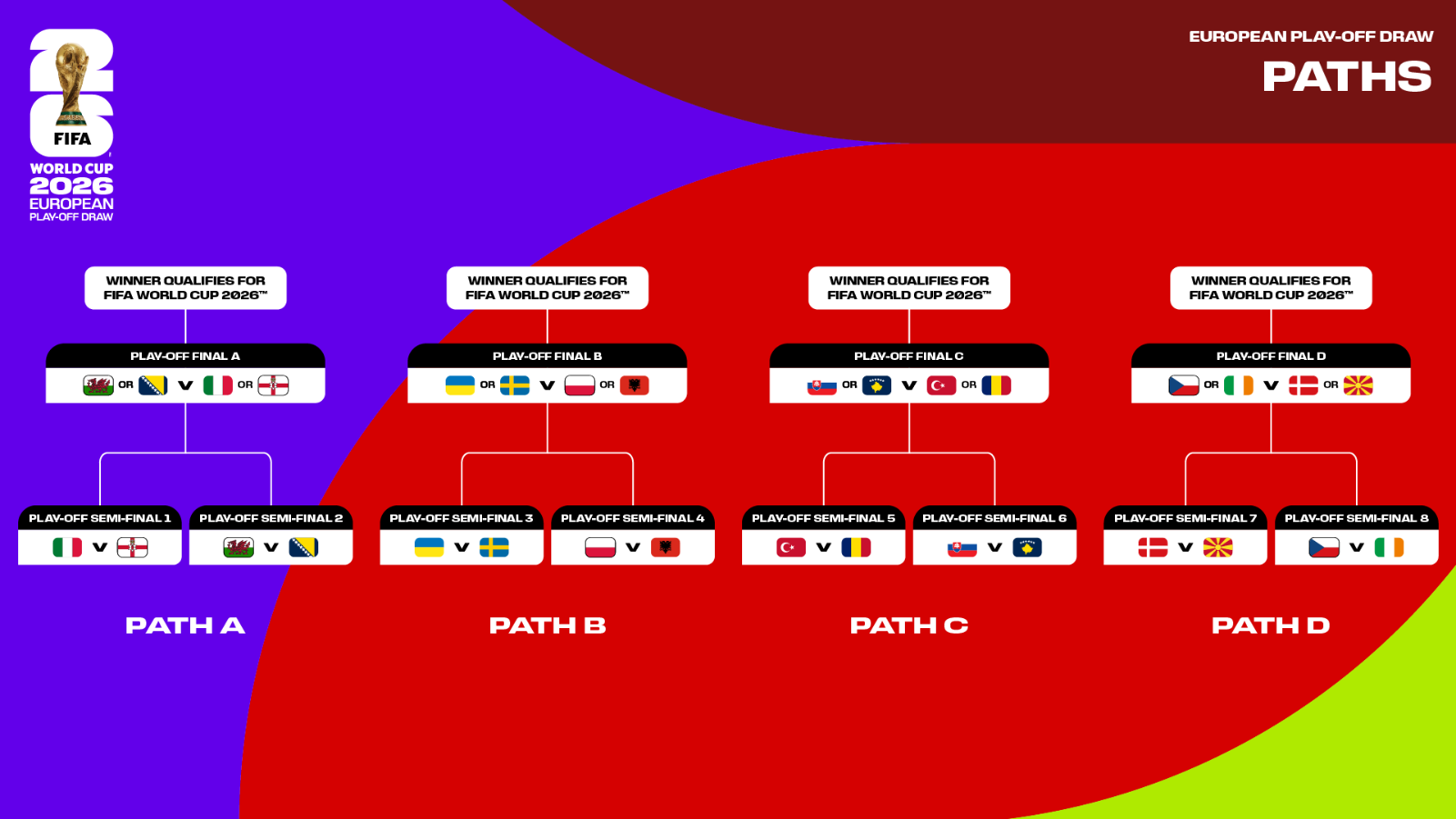Definidas las rutas de repechaje europeo y el torneo clasificatorio ...