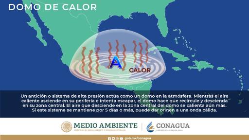 ¿qué Es Un Domo De Calor El Fenómeno Que Afectará A México Y Estados