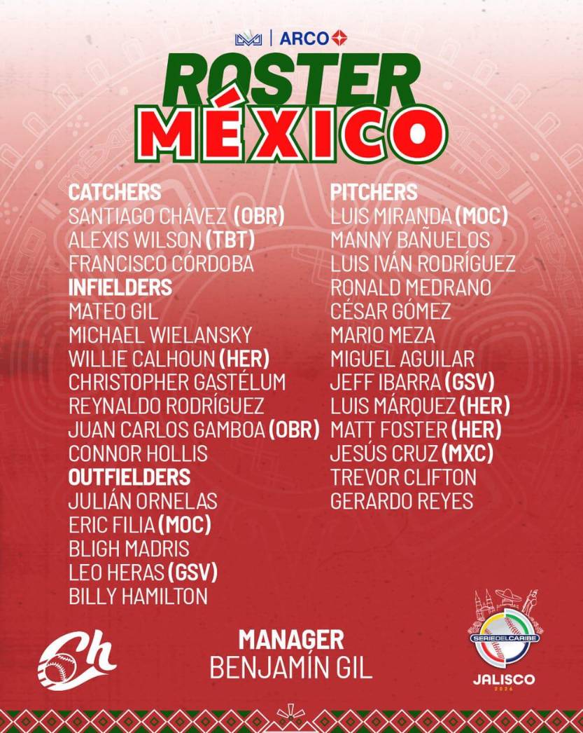 La Liga Mexicana del Pacífico da a conocer los rósters de México Rojo y ...